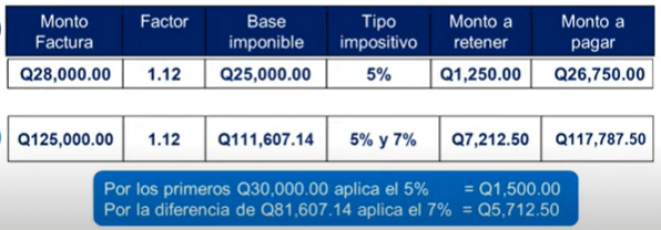 Retenciones de ISR Proveedores Guatemala